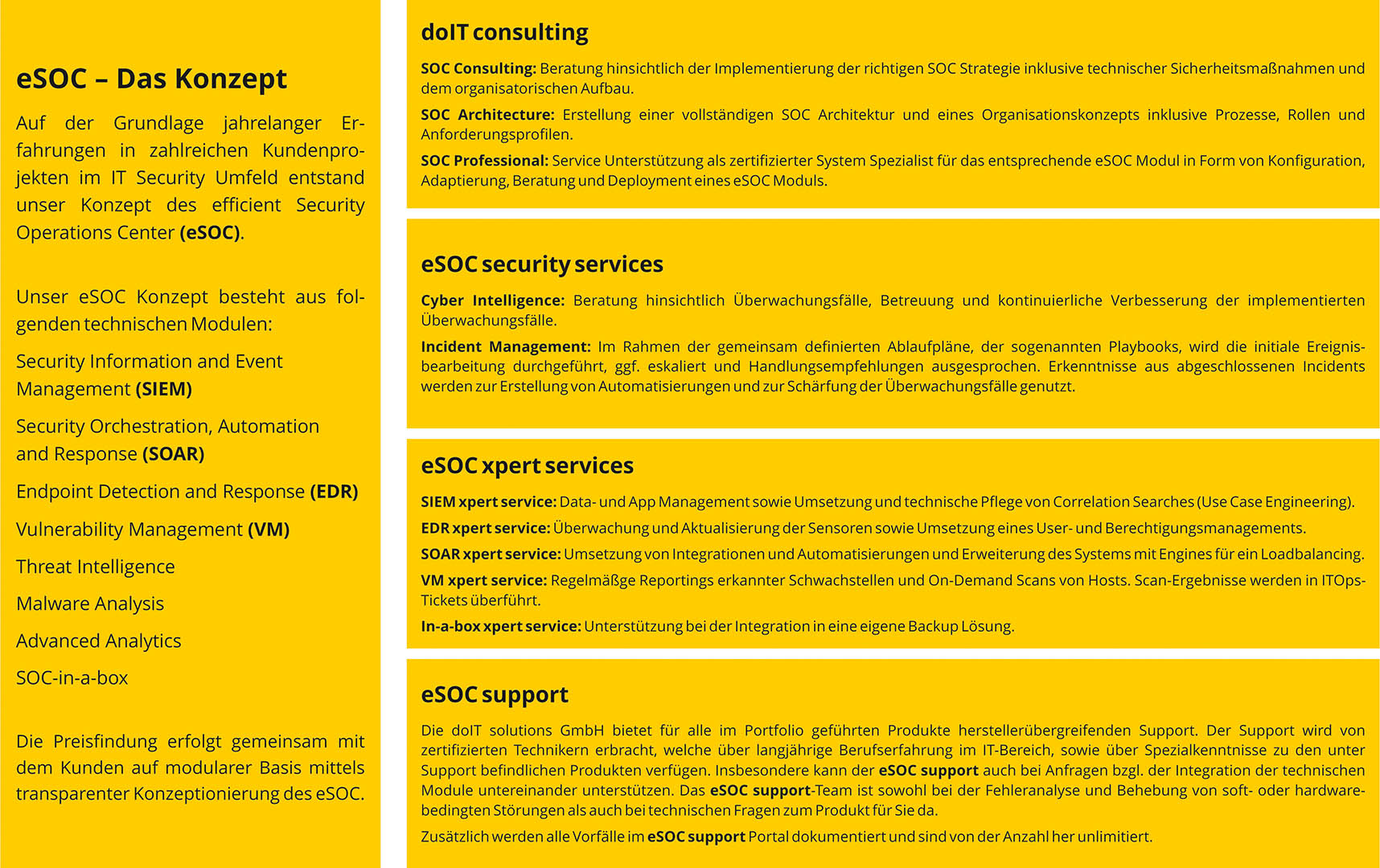 doIT solutions GmbH | Transparent, kosteneffizient und vor allem wirksam