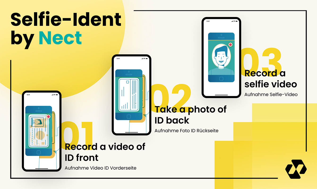 Nect GmbH: A pioneer in reliable online identification | Discover Germany