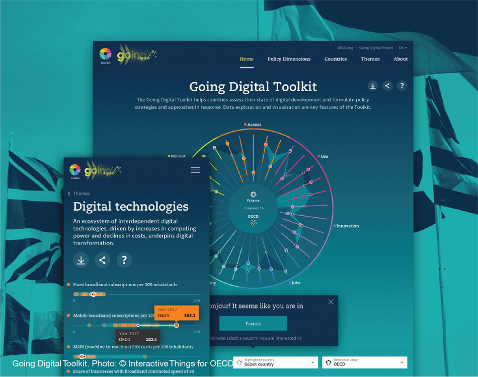 Interactive Things: The link between humans and data | Discover Germany