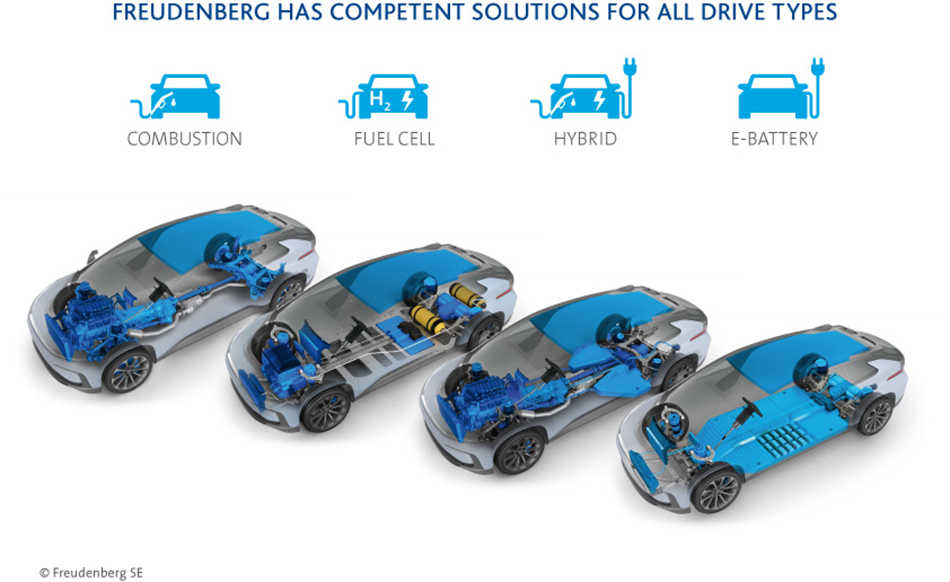 Freudenberg | Today’s innovation, tomorrow’s success story