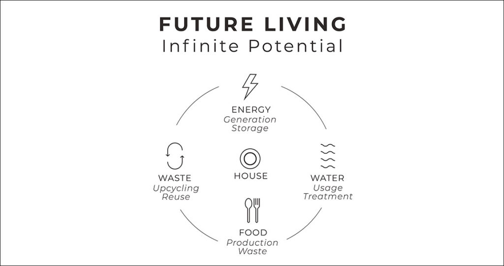 W&P Engineering: LIVING OFF THE GRID? A SCALABLE APPROACH