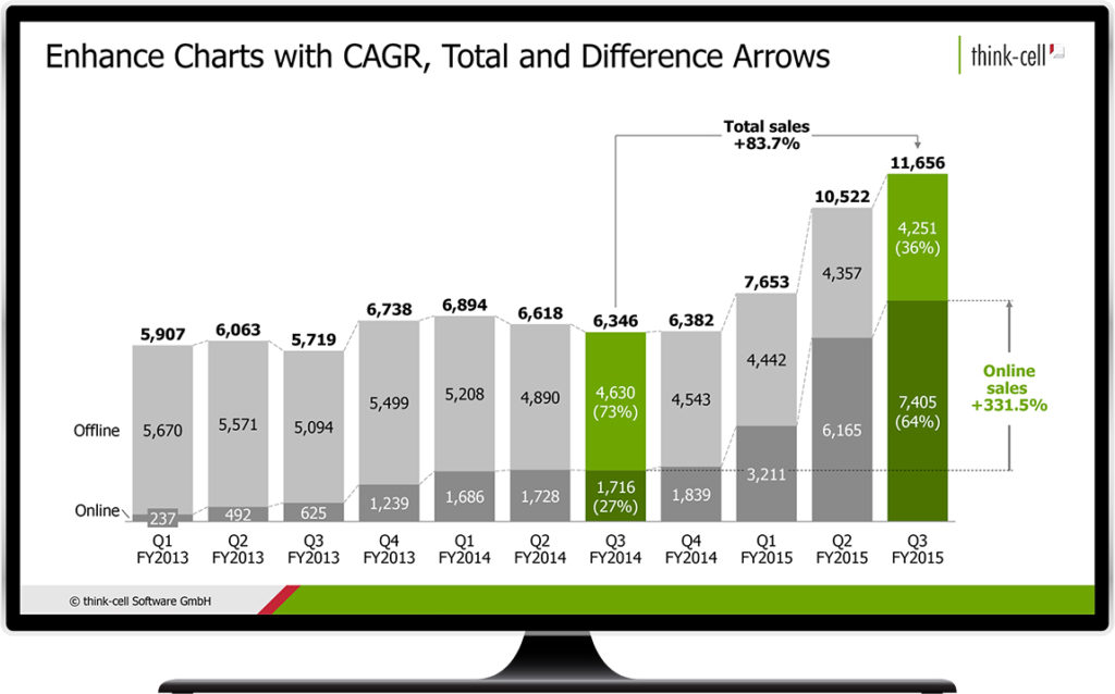 think-cell: PROFESSIONALLY PRESENTED | Discoer Germany