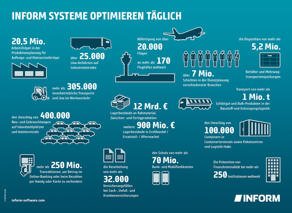 INFORM: REAL ADDED VALUE THANKS TO INTELLIGENT