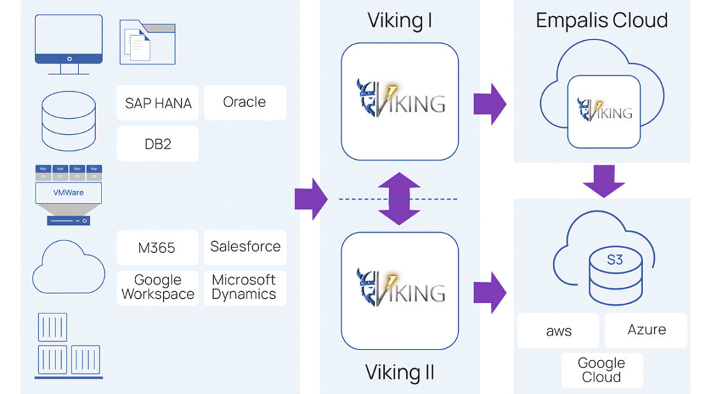 Empalis Consulting: SICHERHEIT UND INNOVATION IN DER DATENLANDSCHAFT