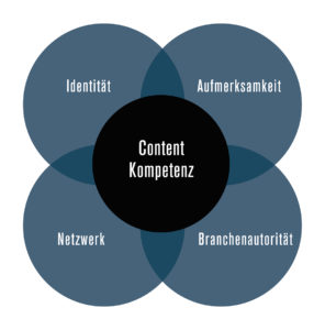 TRANSMEDIAL: Einen bleibenden Eindruck hinterlassen